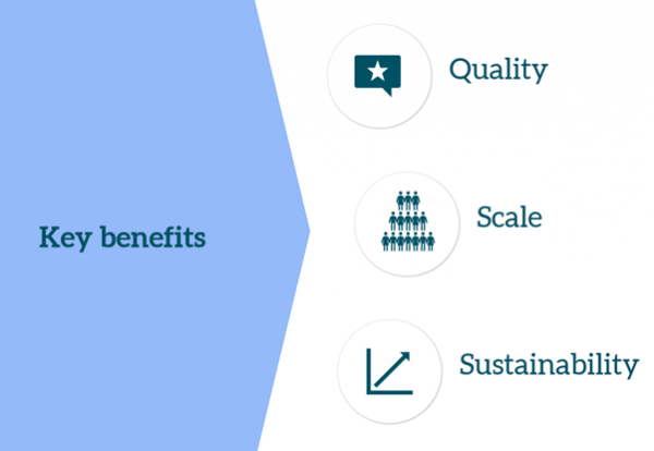 Closing Gaps, Opening Doors: Design, Delivery, and Outcomes of the ...